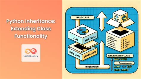 Python Functionality. - Create. Innovate. Elevate.
