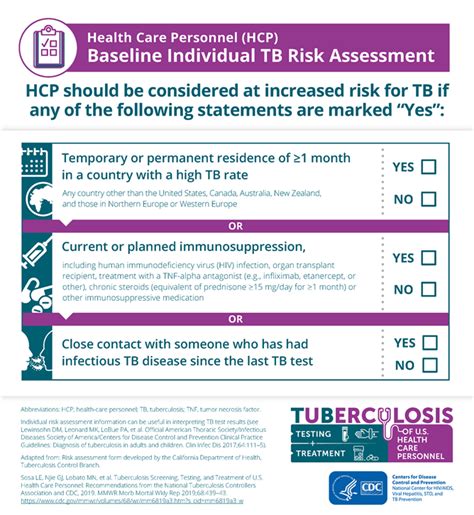 5 Key Factors in Effective TB Risk Assessment Process - Housing Innovations