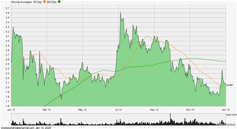 Xrp Historical Chart - COIN TRADE MARKET